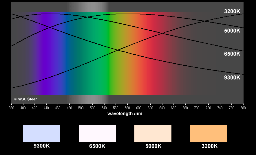 Is 2700K 6400K The Best Light Spectrum Combo For CFl Growers THCFarmer